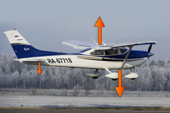 How Does CG Affect Aircraft Performance? | Boldmethod | Peter "Just ...